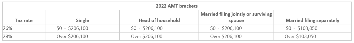 Remember to Factor 2022 Cost-of-Living Adjustments into Your Year-End ...